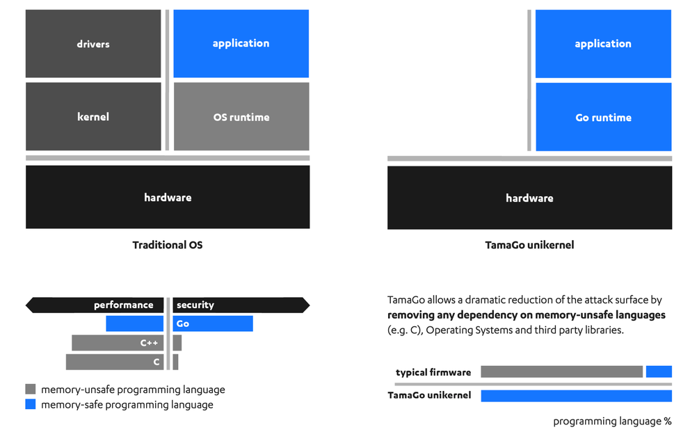 USB Armory｜データセキュリティソリューション | WithSecure™