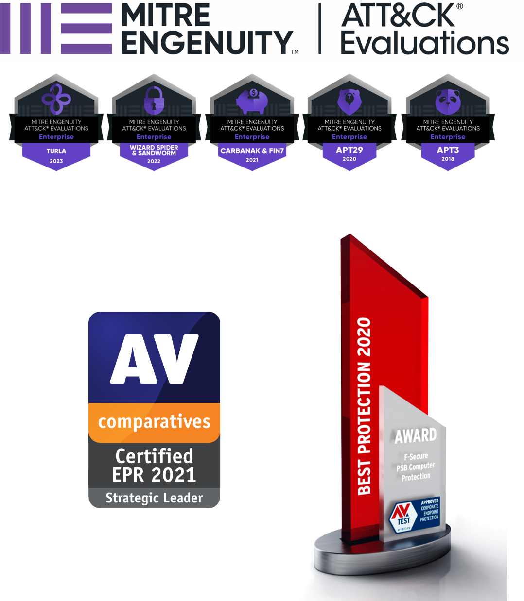 Showcasing Industry Recognition | Celebrate WithSecure Achievements | WithSecure™