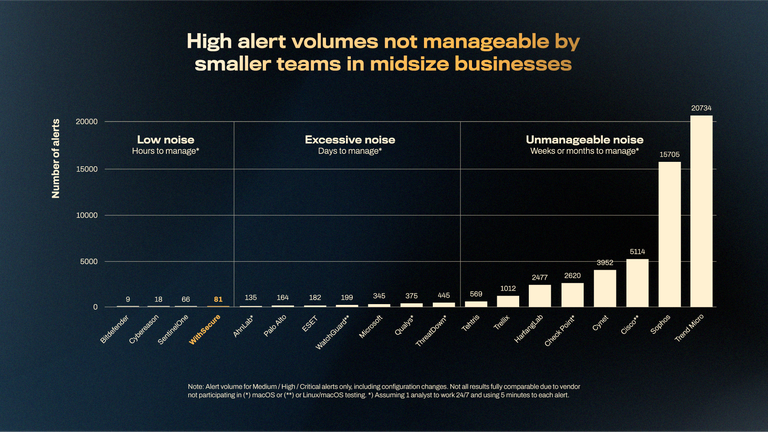 2024 MITRE ATT&CK® Evaluations: Enterprise | WithSecure™