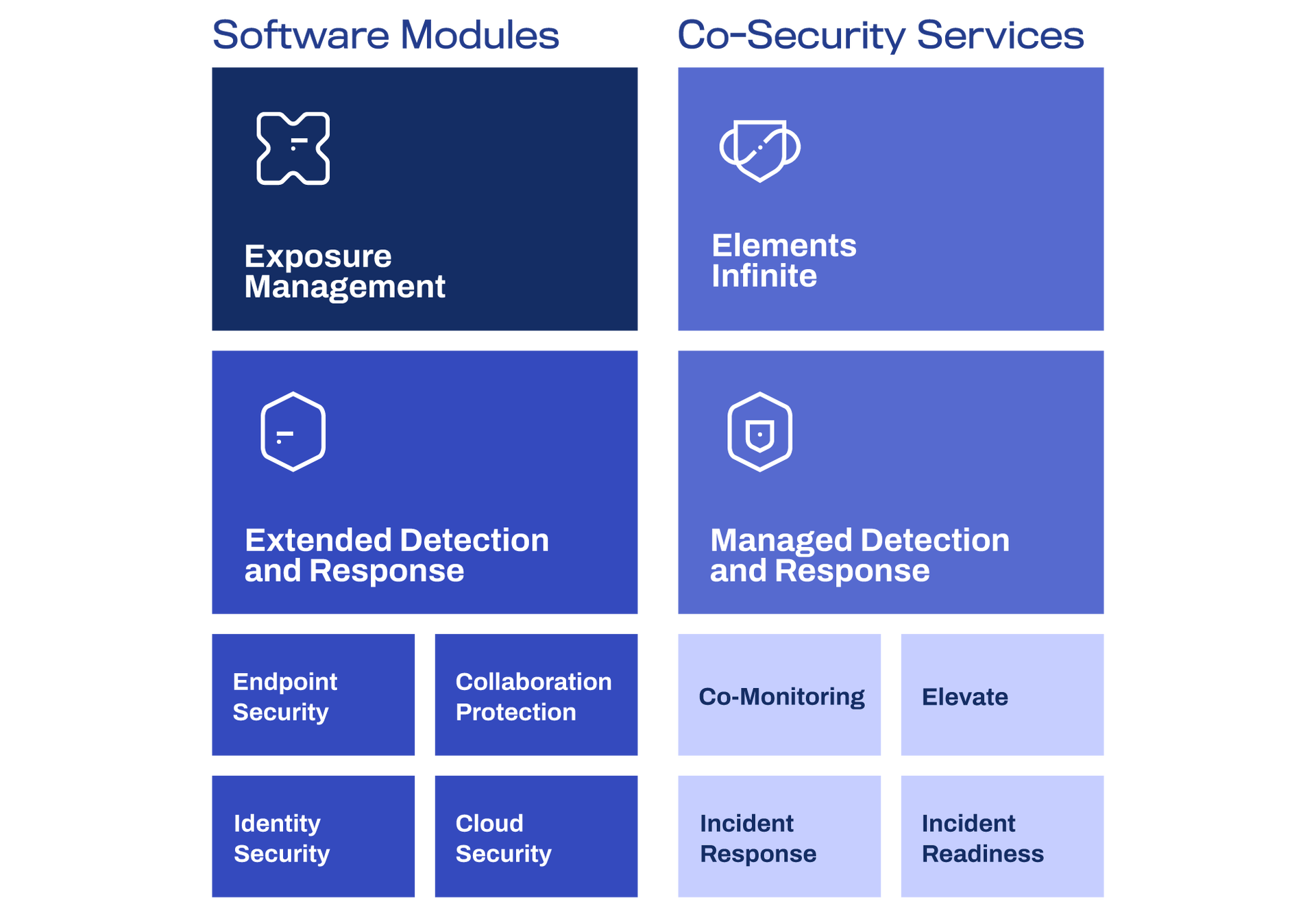 Unleash Ultimate Cloud Security | Seamless & AI-Powered Protection ...