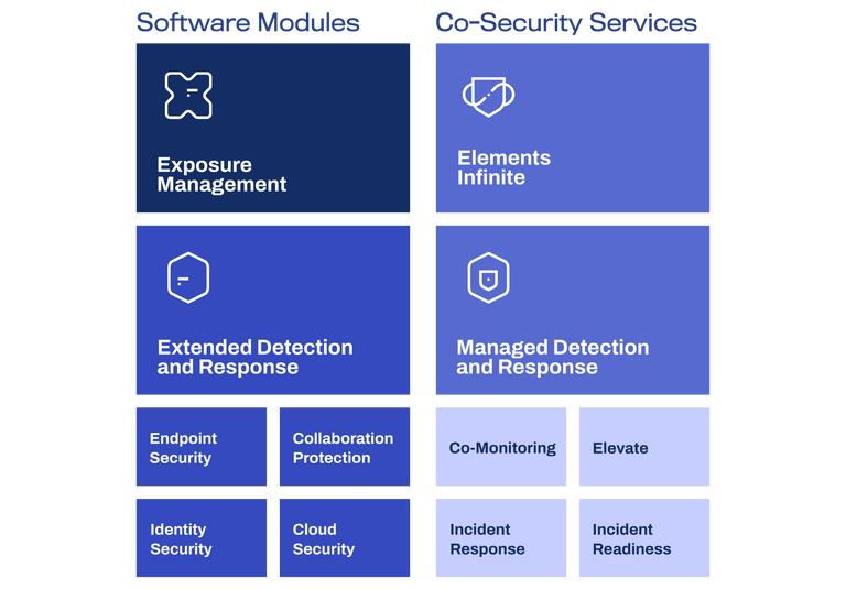 Unleash Ultimate Cloud Security | Seamless & AI-Powered Protection ...