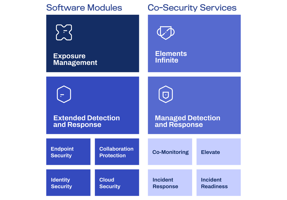 Unleash Ultimate Cloud Security | Seamless & AI-Powered Protection ...