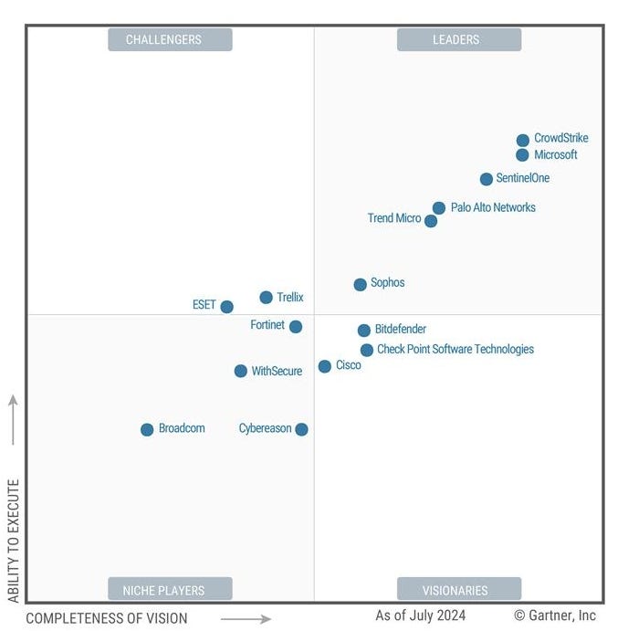 Why Choose WithSecure? | WithSecure™