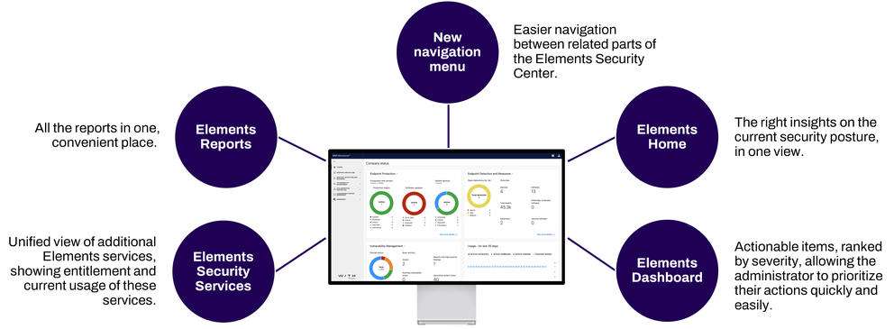 The evolution of Elements | WithSecure™
