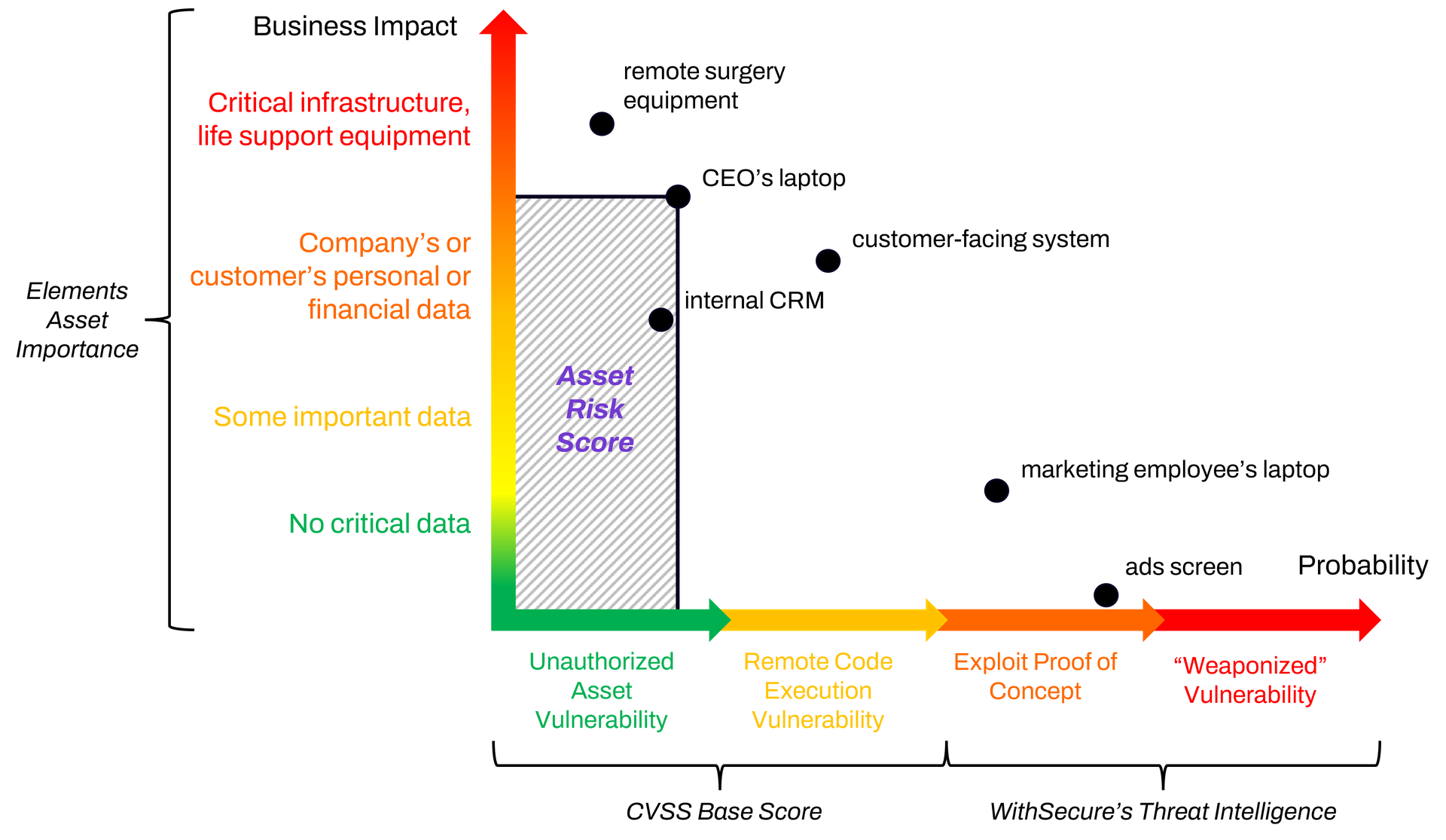 Dynamic risk scoring: combining security with freedom | WithSecure™