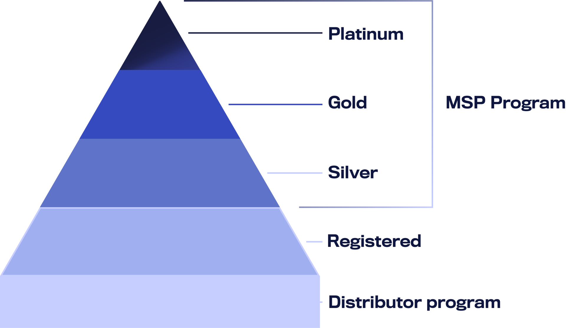 W/ Partners | WithSecure™
