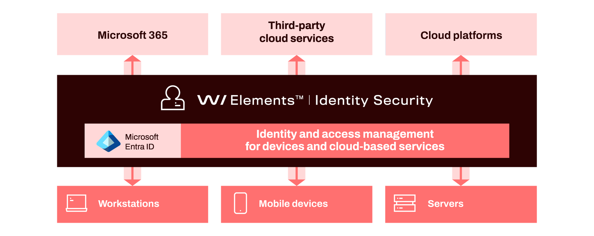 WithSecure™ Managed Detection and Response | WithSecure™