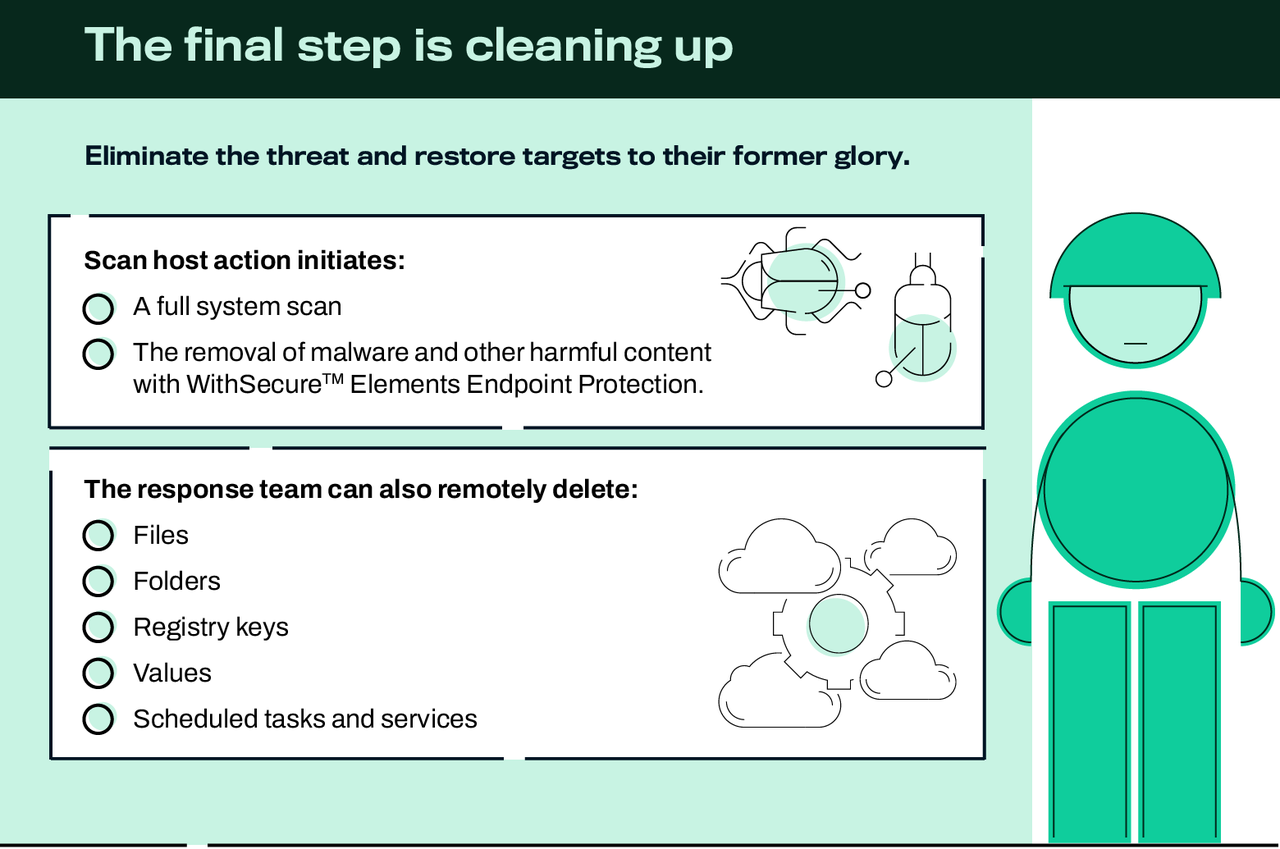 The right action at the right time – advanced response capabilities in EDR | WithSecure™