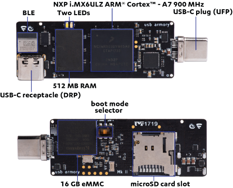 USB Armory | Data Security Solutions | WithSecure™