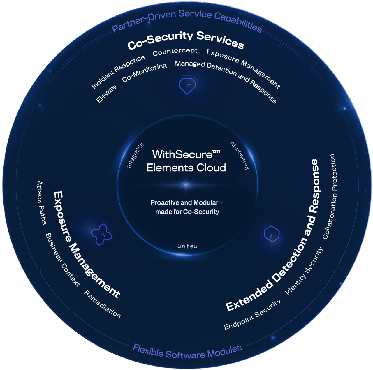 WithSecure™ Elements Cloud | WithSecure™
