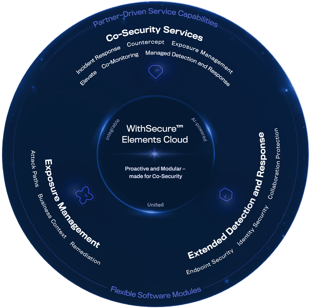 WithSecure™ Elements Cloud | WithSecure™
