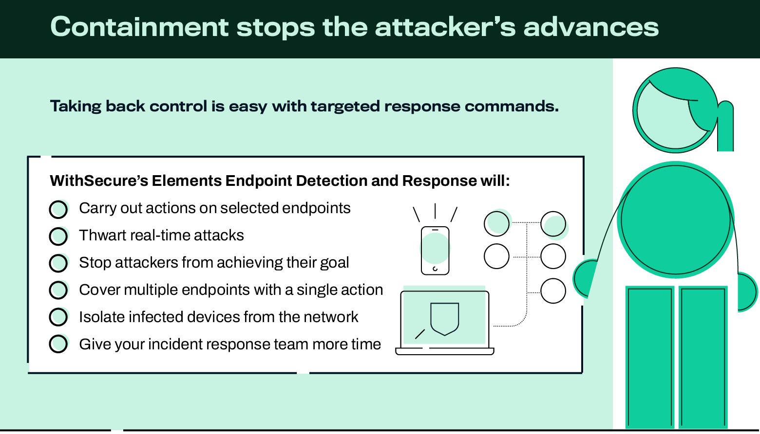 The right action at the right time – advanced response capabilities in EDR | WithSecure™