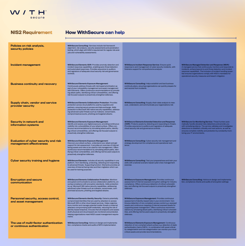 Master NIS2 Compliance | Enhance EU Cybersecurity Today | WithSecure™