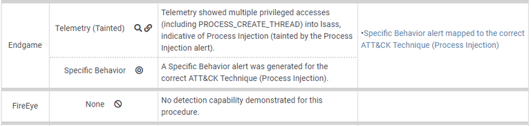 How to interpret the MITRE ATT&CK Evaluation | WithSecure™