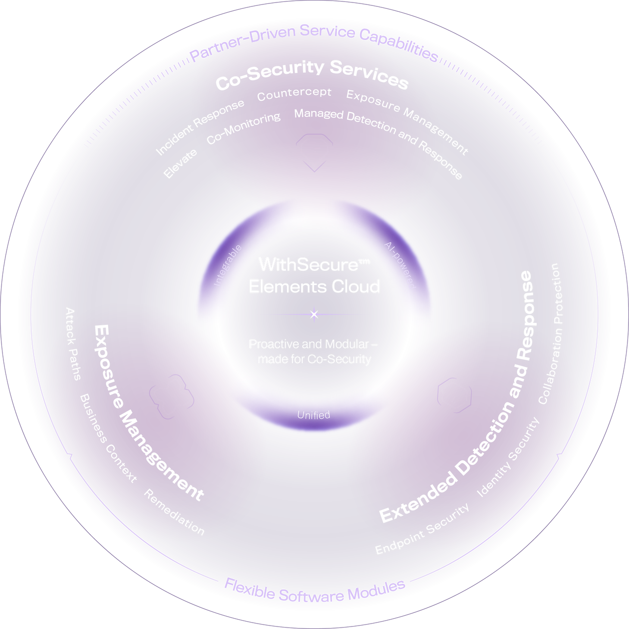 Cybersicherheitslösungen für Unternehmen | WithSecure™
