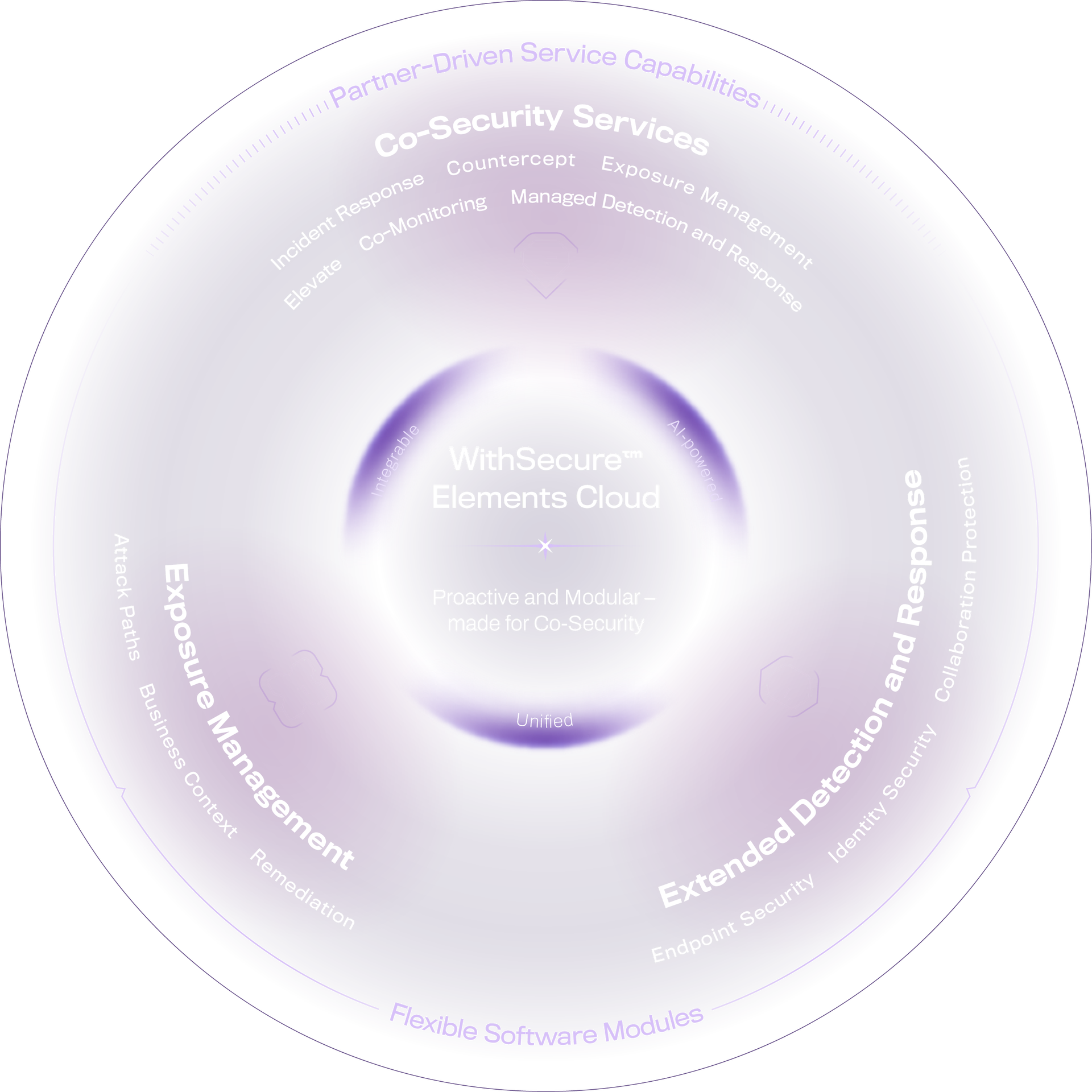 Solutions de cybersécurité professionnelles | WithSecure™