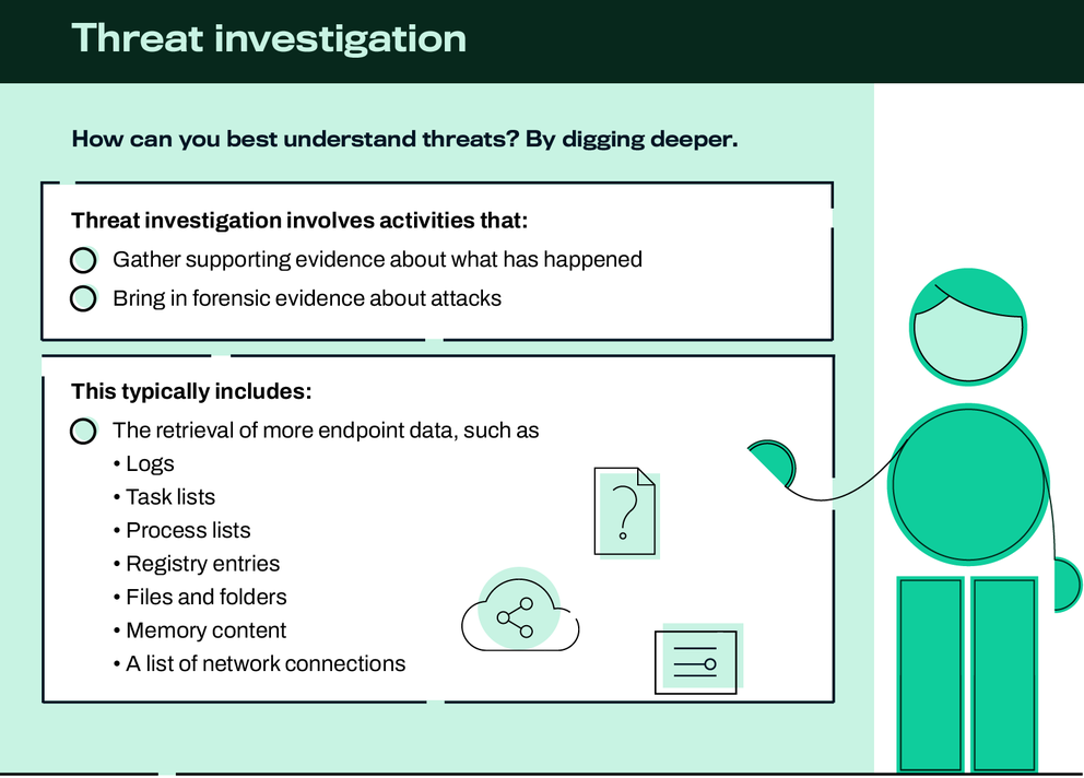 The right action at the right time – advanced response capabilities in EDR | WithSecure™